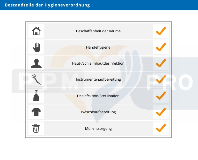 Hygieneverordnung & Infektionsschutz