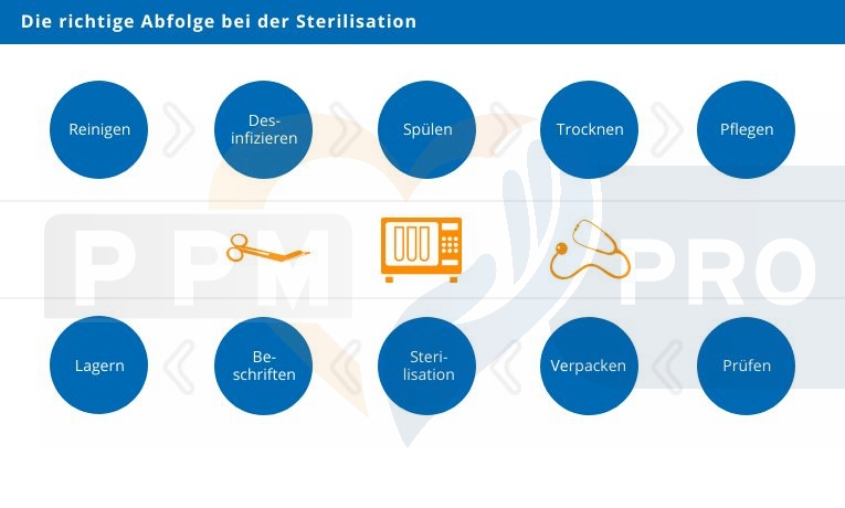 Hygienemaßnahmen stationäre Pflege