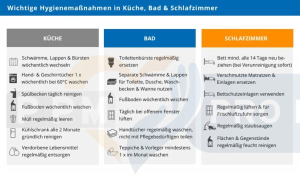 Hygienemaßnahmen häuslichen Pflege