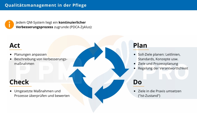 Pflegestandards erklärt – Ein Überblick