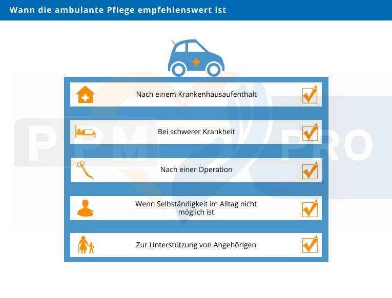 Hygiene in der ambulanten Pflege