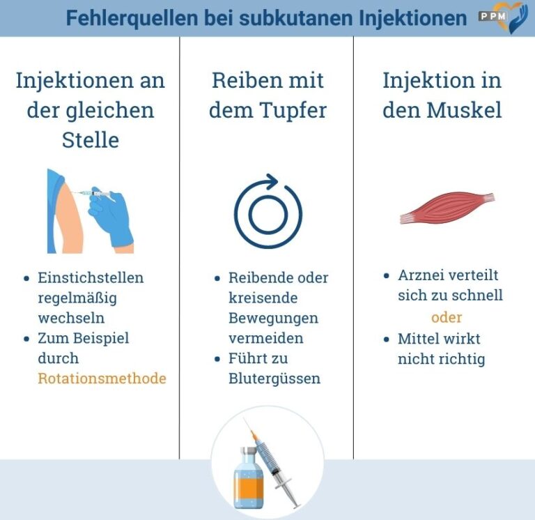 Spritzen Und Injektionen Verabreichen: Richtig Vorbereiten