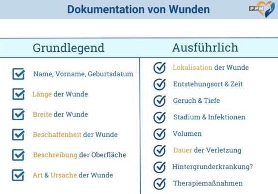 Wunddokumentation In Der Pflege: Rechtssicher Formulieren