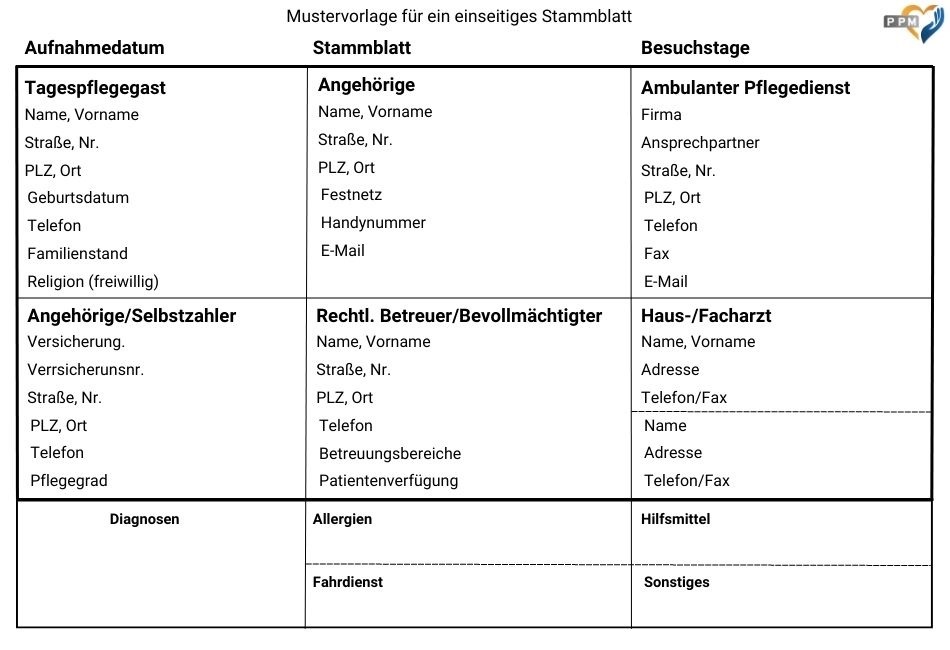 Strukturierte Informationssammlung (SIS): Praxisleitfaden, Vorlage ...