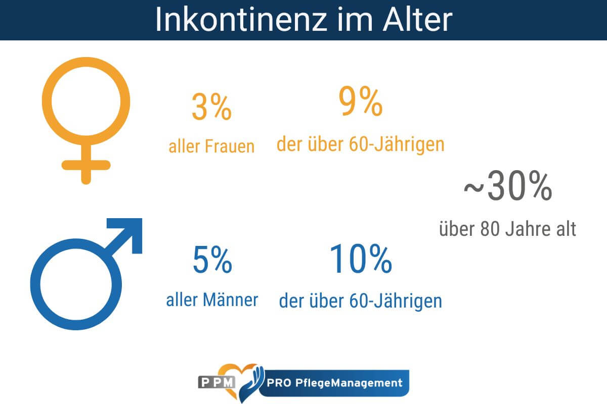 Inkontinenz als Krankheitsbild: Ursachen, Symptome ...