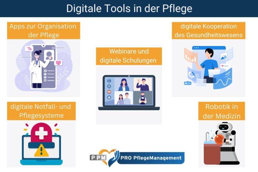 Chancen der Digitalisierung in der Altenpflege: Wie moderne ...