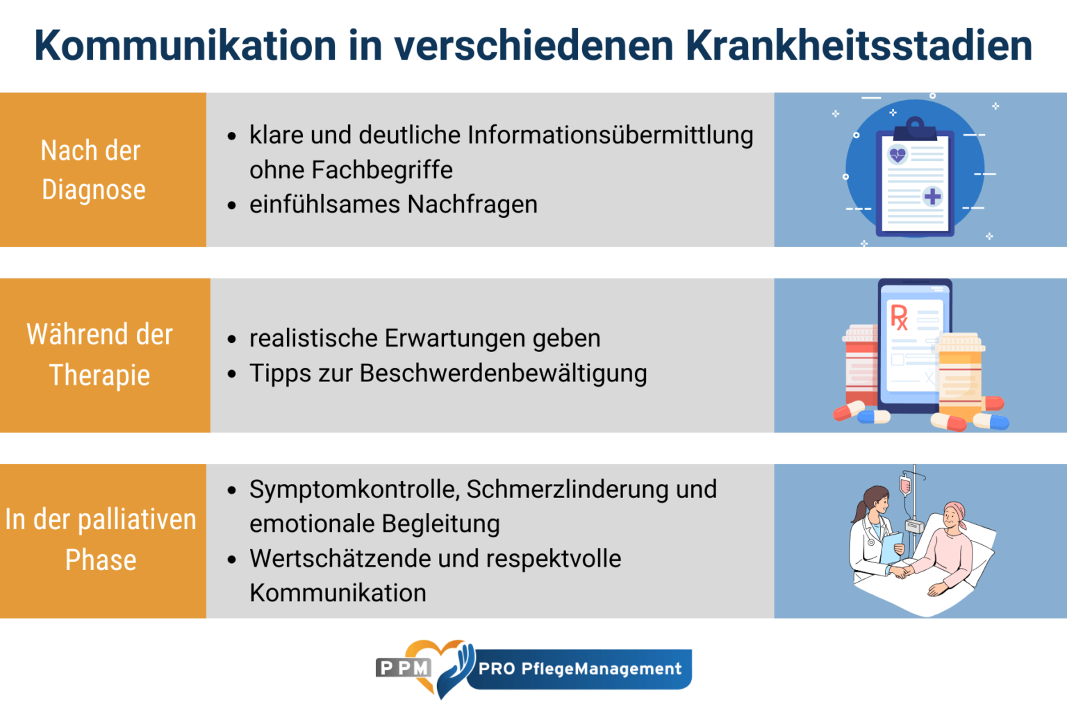 Onkologische Pflege: Betreuung, Kommunikation und unterstützende Maßnahmen für Krebspatienten
